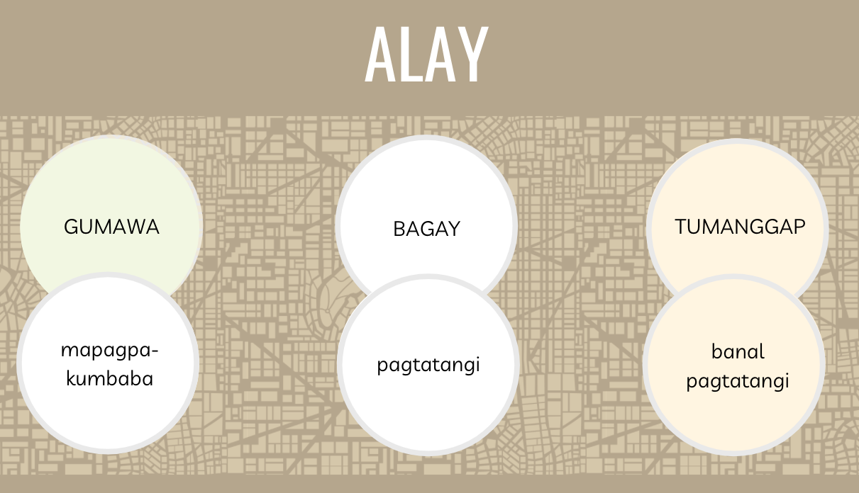 UP Linguistics unpacks "laya", "alay", and "maláy" - Department of ...